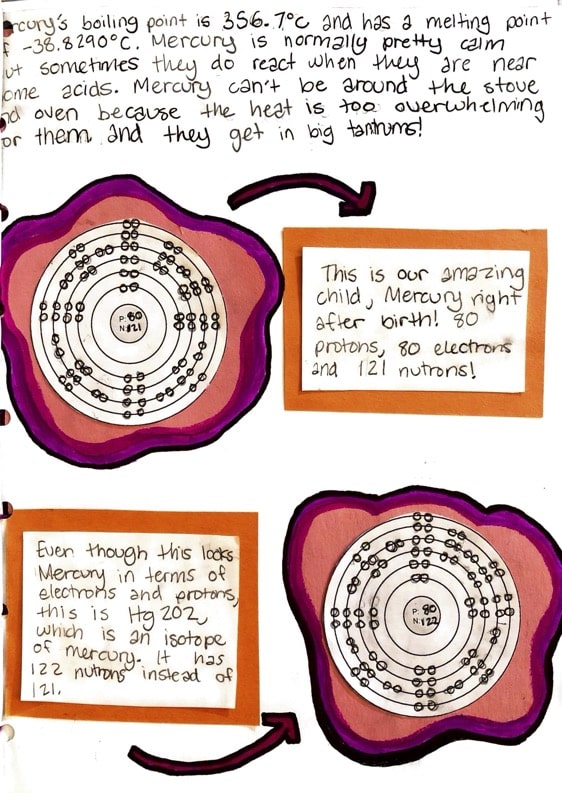 Middle School Science: The Element Baby Book Project - Cambridge ...